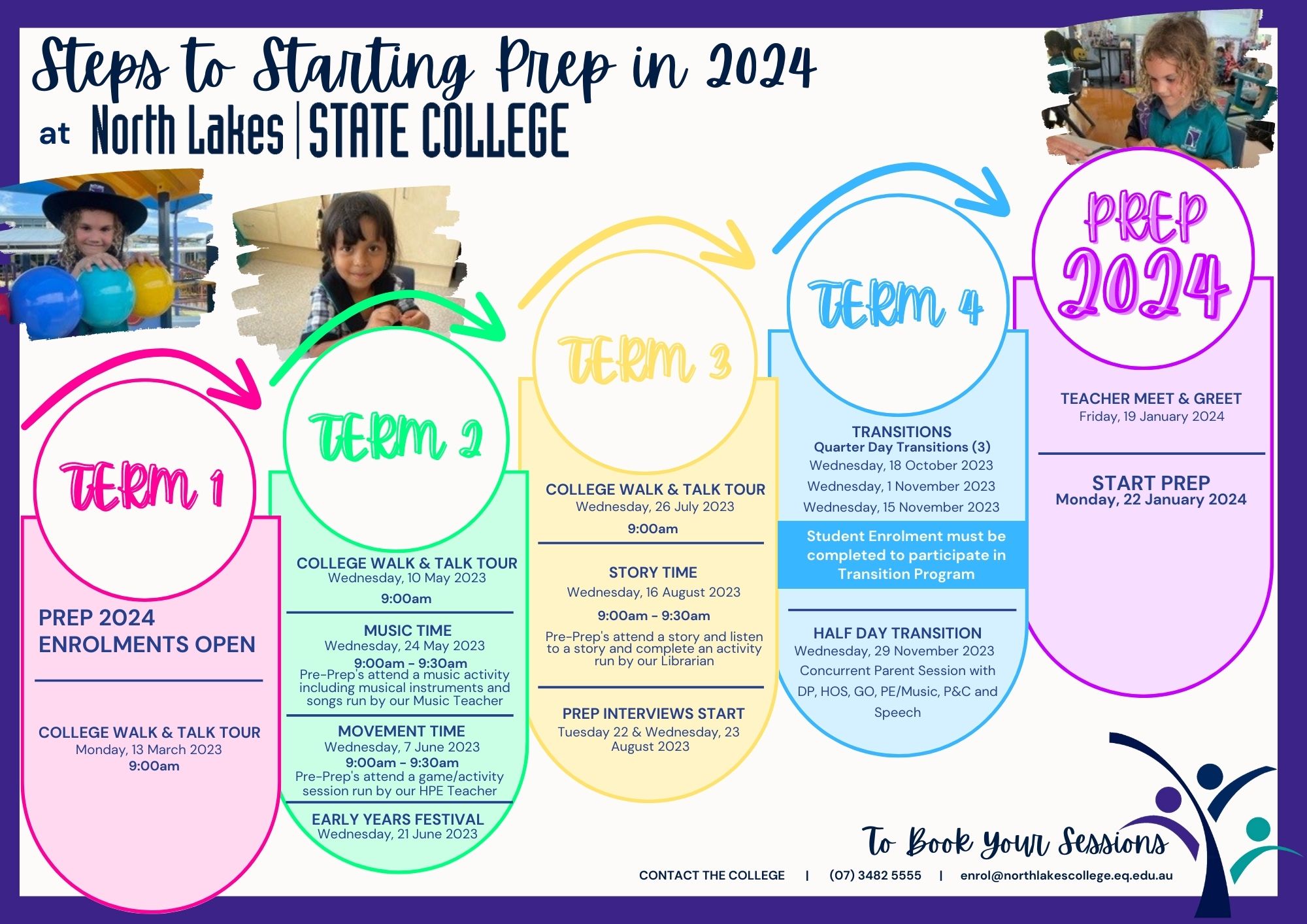 Steps to Starting Prep in 2024